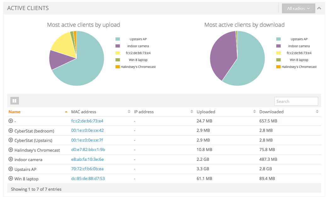 IgniteNet - Achat Cloud